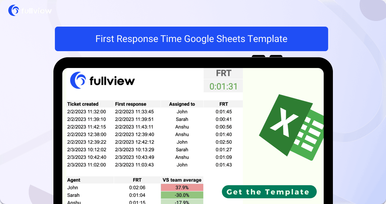 First Response Time (FRT): Formula & Template